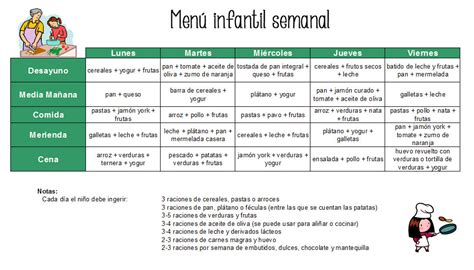 Cómo organizar el menú infantil semanal