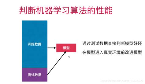 python3入门机器学习之2 3训练数据集，测试数据集 historical training dataset csdn博客