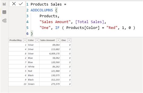 ADDCOLUMNS Function In DAX For Power BI Power Pivot And SSAS