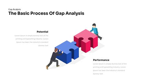 gap analysis strategic planning powerpoint template slidebazaar