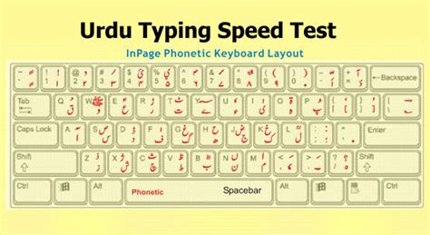 Urdu Typing Test Online Typing Tutor Typing Master
