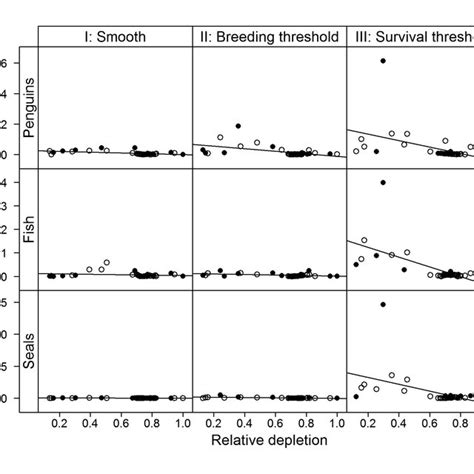 absolute loess residuals versus relative depletion using model output download scientific