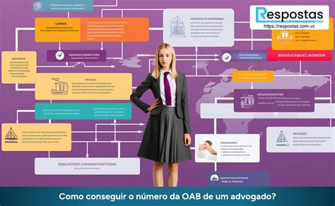 Como conseguir o número da OAB de um advogado Respostas Você