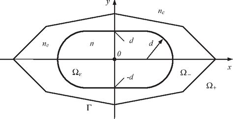 figure 1 from guided and leaky modes of complex waveguide structures semantic scholar