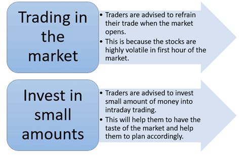 Best Intraday Trading Tips For Beginners Trading Fuel
