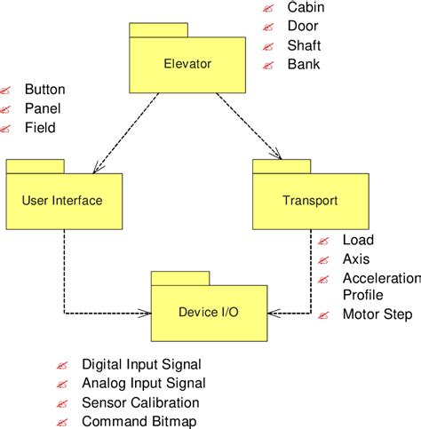 figure 1 from a framework for aspect oriented modeling semantic scholar