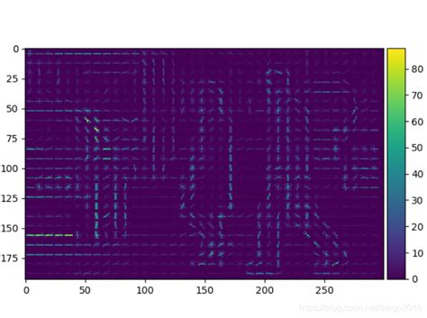 使用skimage提取图像hog特征 csdn博客