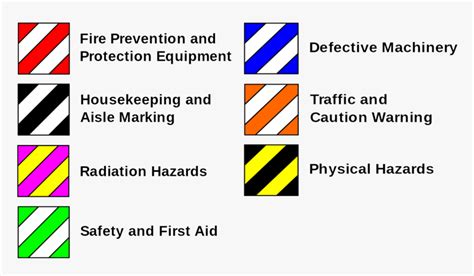 Osha Sign Color Codes Infoupdate Org