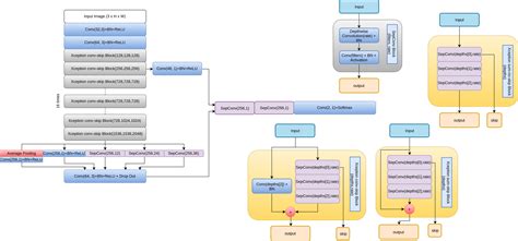 a generalized deep learning framework for whole slide image segmentation and analysis deepai