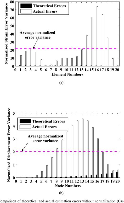 figure 6 from integrated optimal placement of displacement transducers and strain gauges for