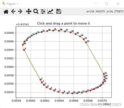 【第17届智能汽车竞赛】极速越野组——处理gps点位的一种方法（python matplotlib实现手动鼠标移动坐标点的应用） 17届智能车极限越野组代码 csdn博客