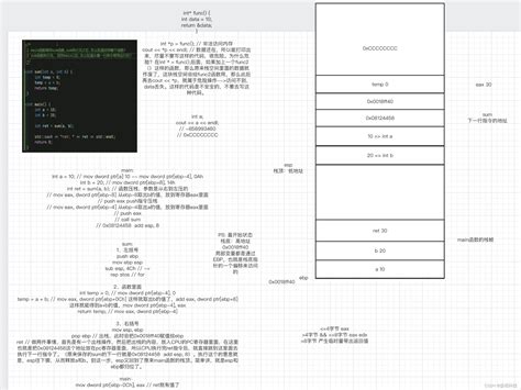 从指令角度掌握函数调用堆栈详细过程 csdn博客