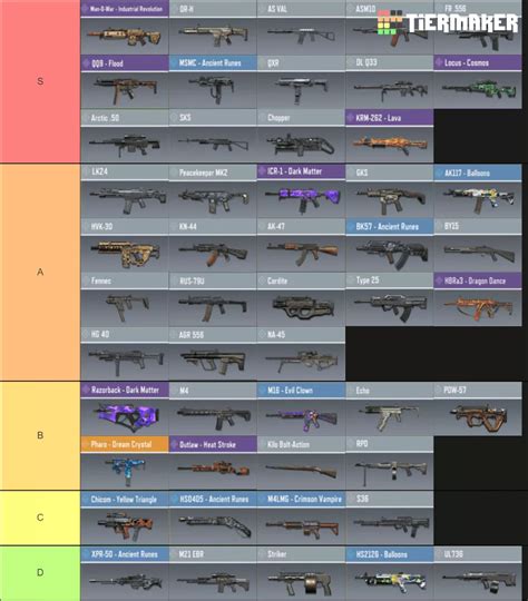 The Best Weapons To Use In Call Of Duty Mobile Weapon Tier List