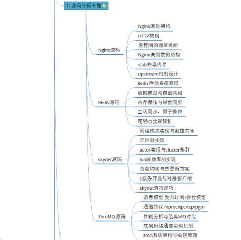 linux 服务器开发学习路线总结（配图 c c ）后台开发、golang后台开发、后端技术栈 csdn博客