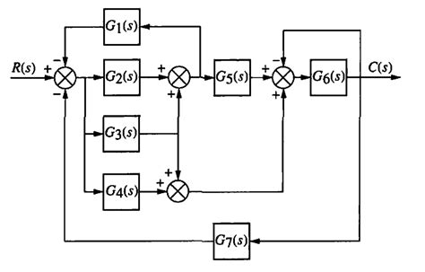 solved reduce the shown block diagram to a single