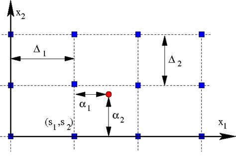 figure 1 from a grid based genetic algorithm for multimodal real function optimization