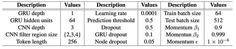 hcl mtc hierarchical contrastive learning for multi label text classification entropy2333