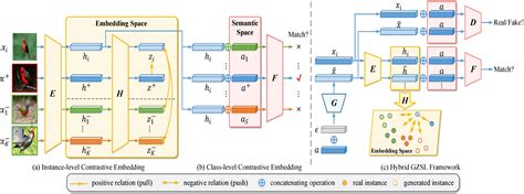 generalized zero shot learning ai牛丝