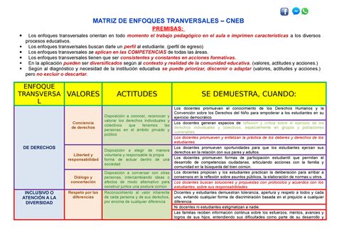 Matriz DE Enfoques Transversales CNEB 2019 MATRIZ DE ENFOQUES