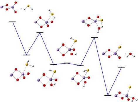 Density Functional Theory Calculated Reaction Pathways Of Mn O