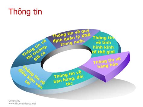 PPT CHƯƠNG V ĐÀM PHÁN HỢP ĐỒNG NGOẠI THƯƠNG PowerPoint Presentation