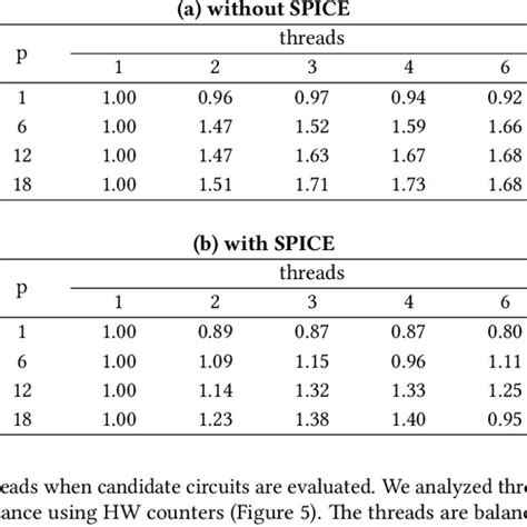 shared memory implementation parallel evaluations of candidate download scientific diagram
