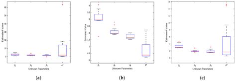 axioms free full text robust variable selection with exponential squared loss for the