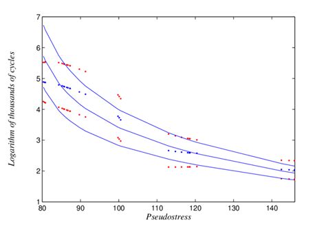 parametric and nonparametric estimations of the conditional means and download scientific