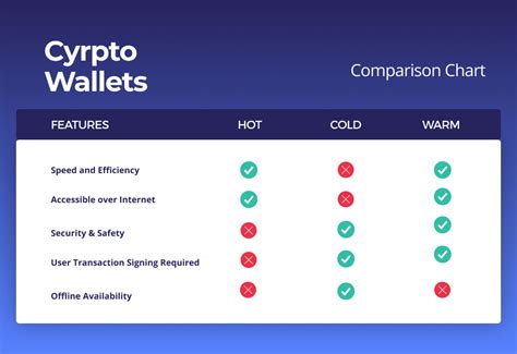 The A Z Guide To Choosing The Best And Most Secure Crypto Wallets In