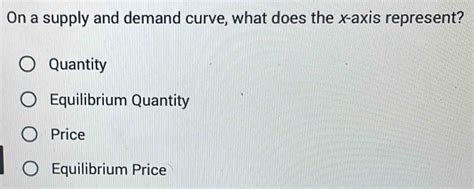 Solved On A Supply And Demand Curve What Does The X Axis Represent