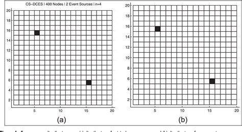 figure 1 from dynamic clustering and compressive data gathering algorithm for energy efficient