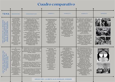 Total Imagen Cuadro Comparativo Entre La Primera Y Segunda Guerra