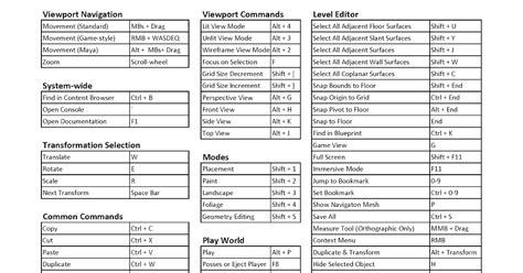 Unreal Engine Keyboard Shortcuts