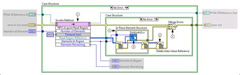 improving efficiency when accessing dma fifos fpga module labview 2018 fpga module help
