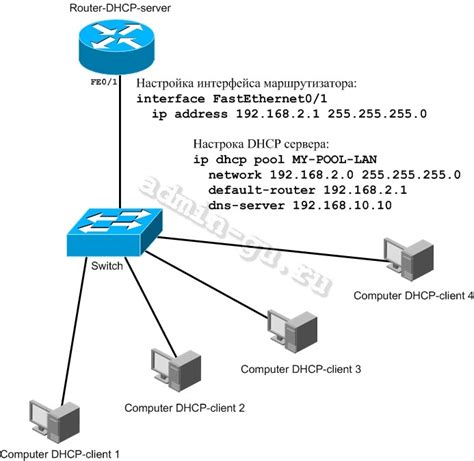 Dhcp Cisco