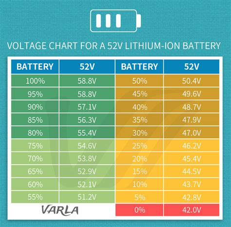 Deep Cycle Battery Voltage Range
