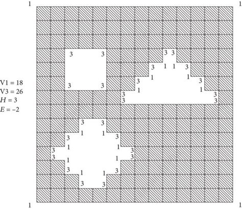 examples of the computation of the number of holes and the euler download scientific diagram