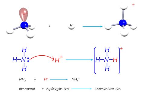 Dative Covalent Bonding