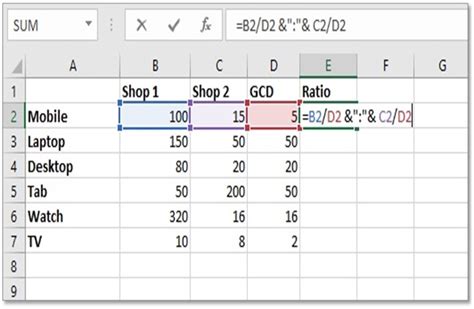 [quick tips] 7 steps to calculate ratios in excel [excel ratio formulas]