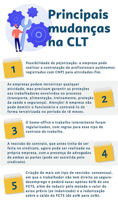 Leis Importantes Para O Varejo O Que Voc Precisa Saber Sobre A Clt