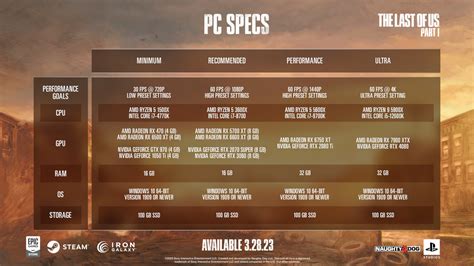 The Last Of Us System Requirements
