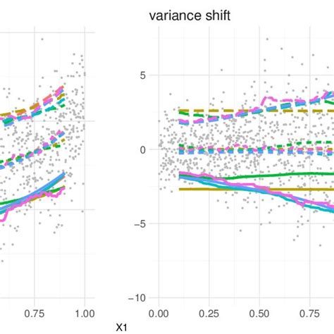 linear gaussian model and mean regression y βx z with x ∈ r p a download scientific