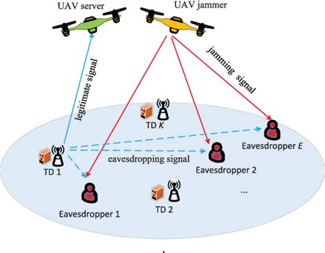 figure 1 from joint resource and trajectory optimization for security in uav assisted mec