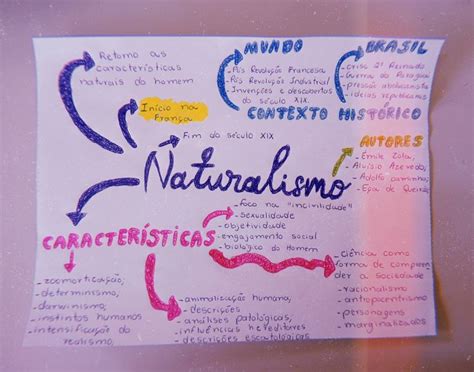 Naturalismo Mapa Mental Mapa Mental Mapas Mentais Mapa