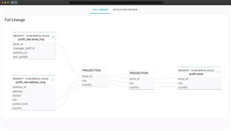 Blindata How To Reverse Data Lineage On Redshift
