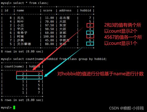 mysql高级sql语句（开端） csdn博客