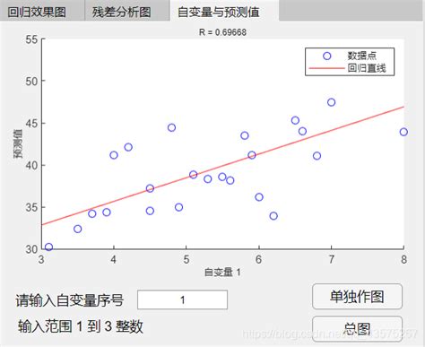 数模工具箱——多元线性回归 matlab线性回归工具箱 脱碳甲醛的博客 csdn博客