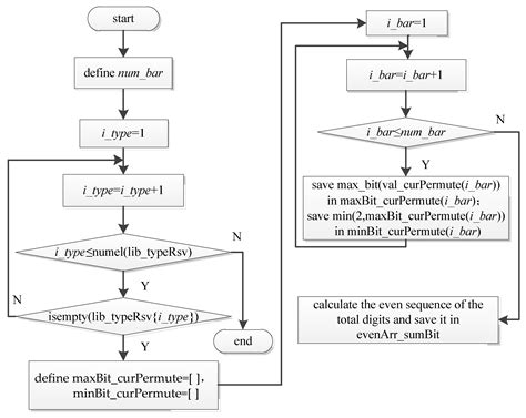 symmetry free full text feature description method for contracted graphs of kinematic chains