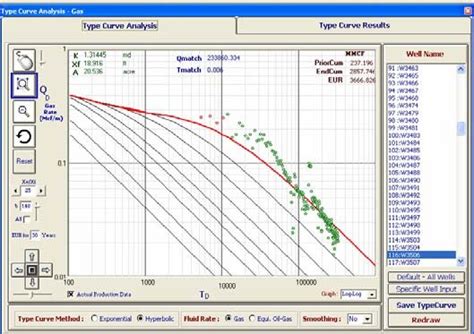 is an example of type curve matching for well w3506 download scientific diagram