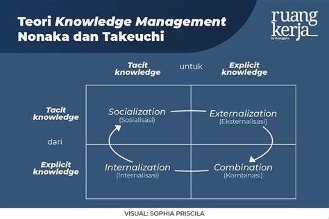 Detail Contoh Produk Knowledge Koleksi Nomer